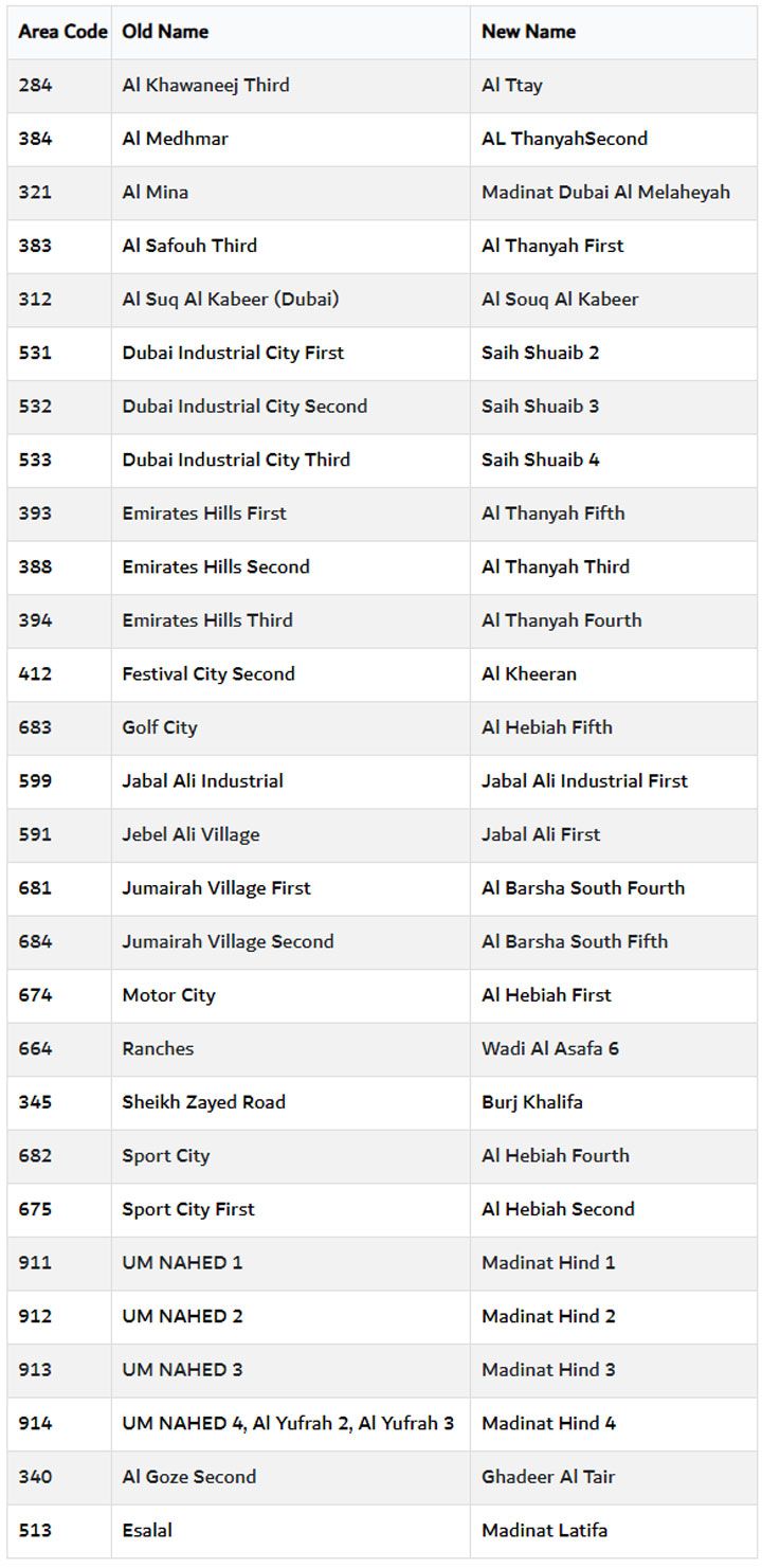 Dubai Land Department changes 28 neighborhood names! - House Map